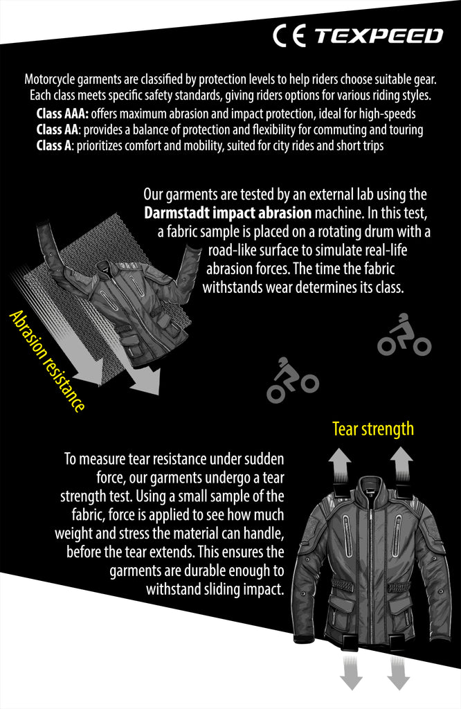 Motorcycle Jacket with Thermal Lining & CE Armour | Texpeed